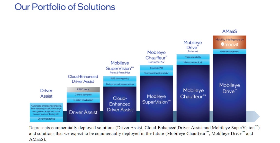 Mobileye S-1 Teardown - by Doug O'Laughlin