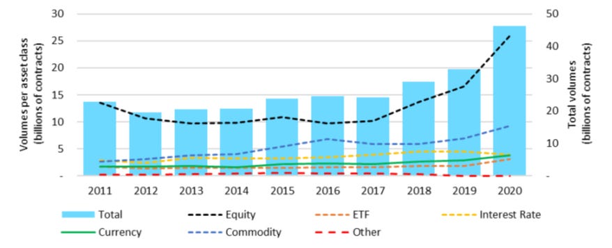 Option Protocols - Introduction - Dope_K Investment