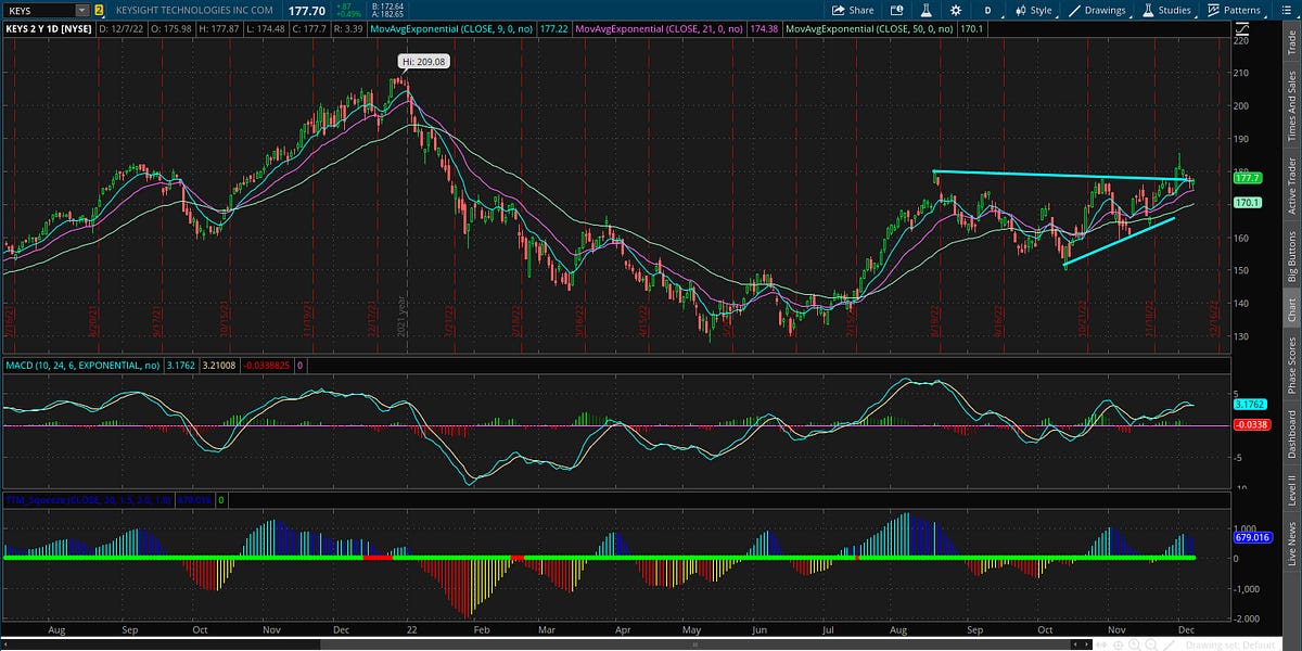 Mosaic Chart Alerts - by Mosaic Asset Company