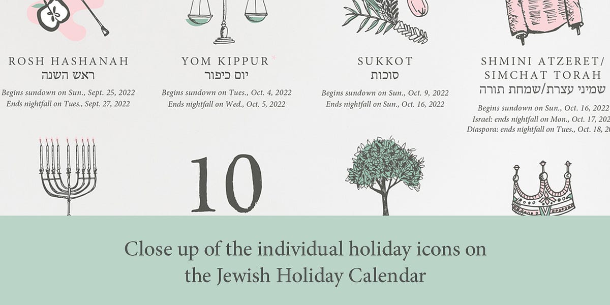 What's The Most Important Jewish Holiday?