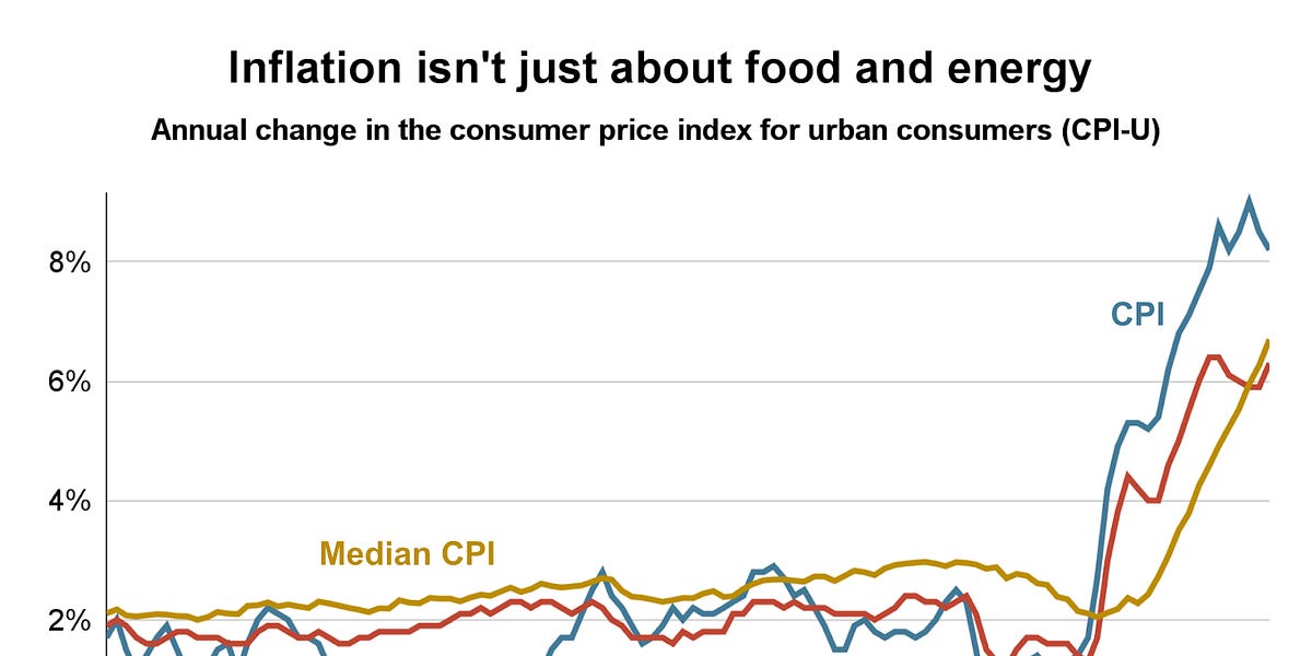 14 charts that explain America’s inflation mess