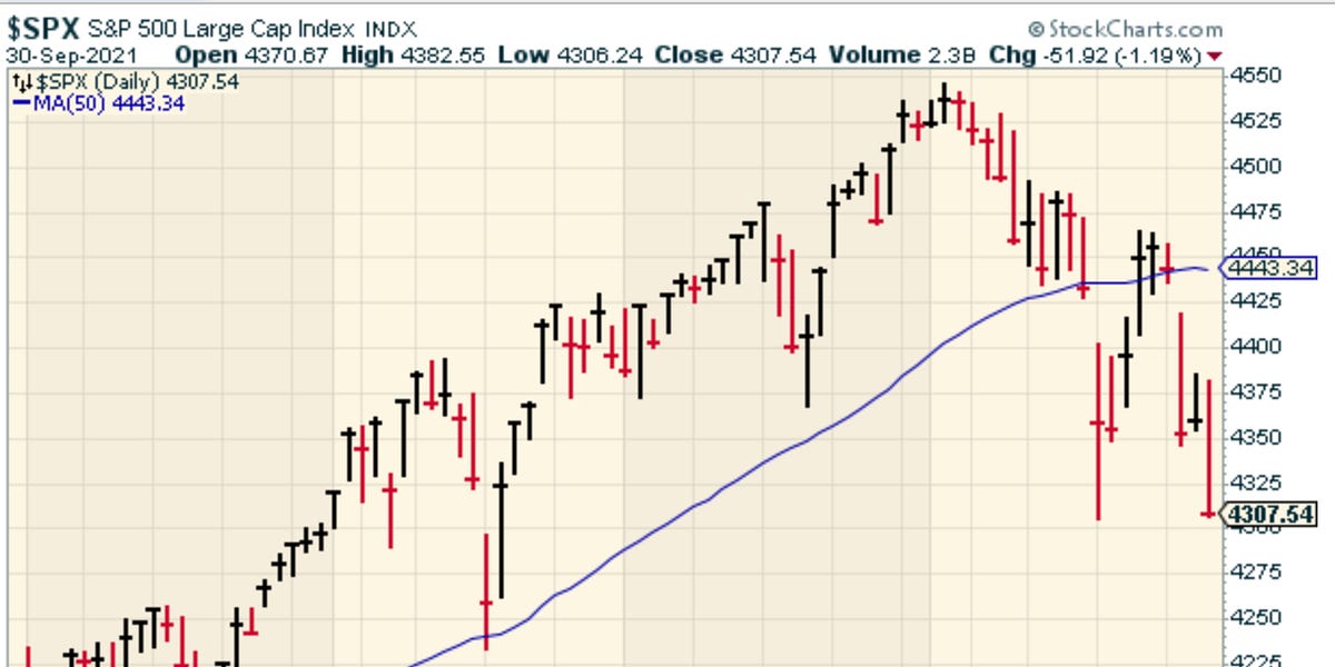 CWS Market Review – October 1, 2021 - by Eddy Elfenbein