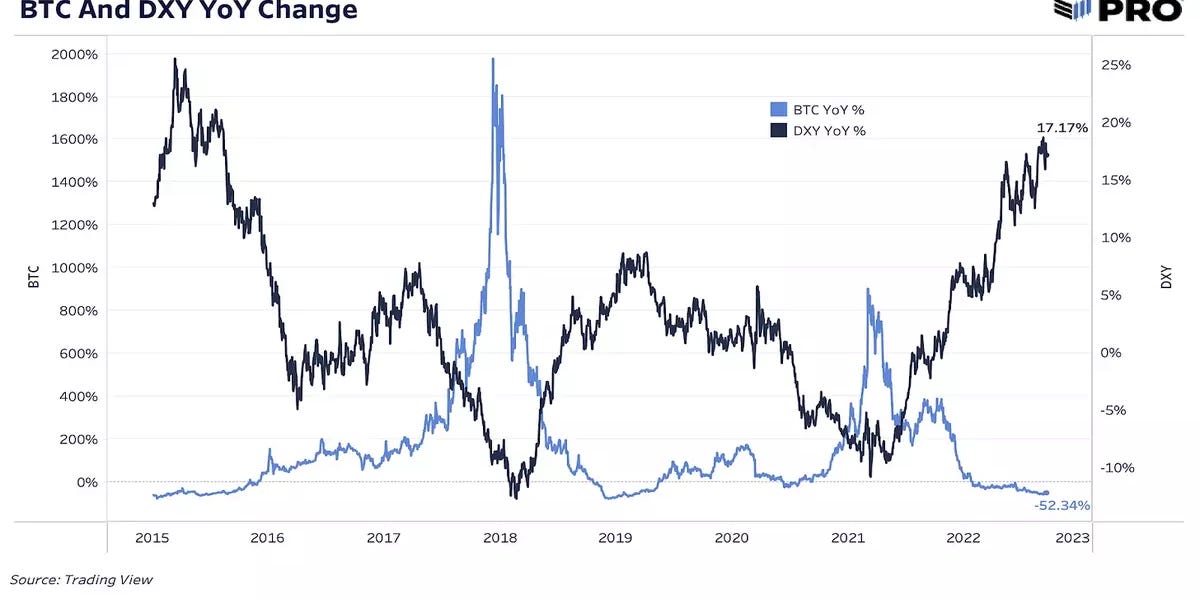 Five Key Charts To Watch Right Now