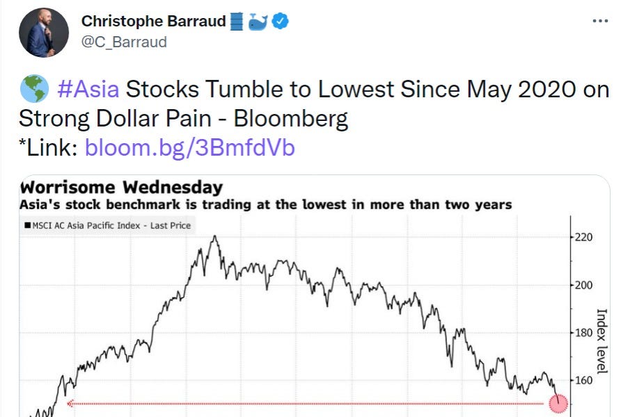 Daily Chart Report 📉 Wednesday, September 7th, 2022