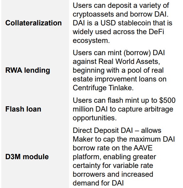 Maker DAO (Part 1) - Rolling the DAI - DeFi Education