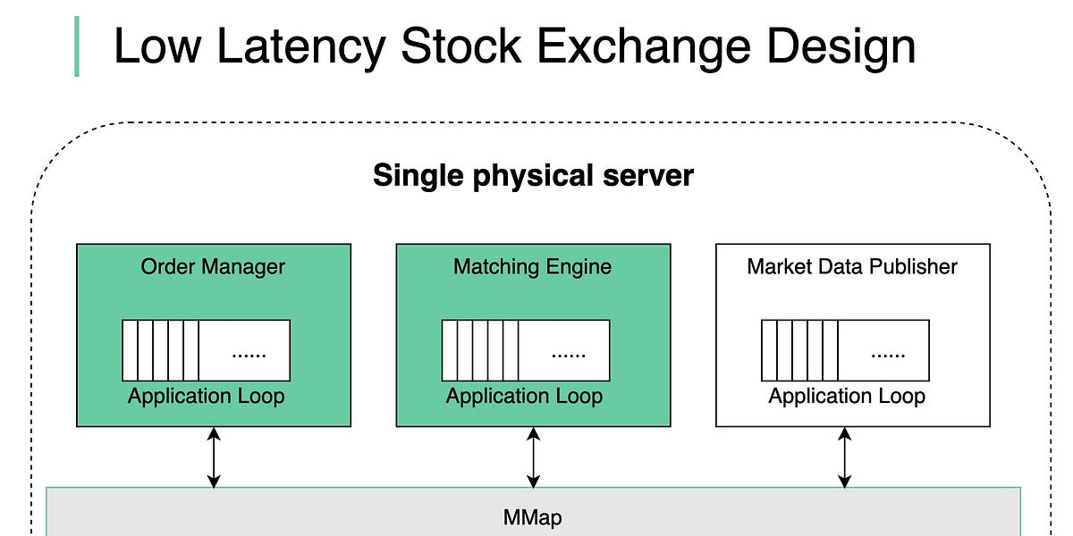 Low latency stock exchange - by Alex Xu