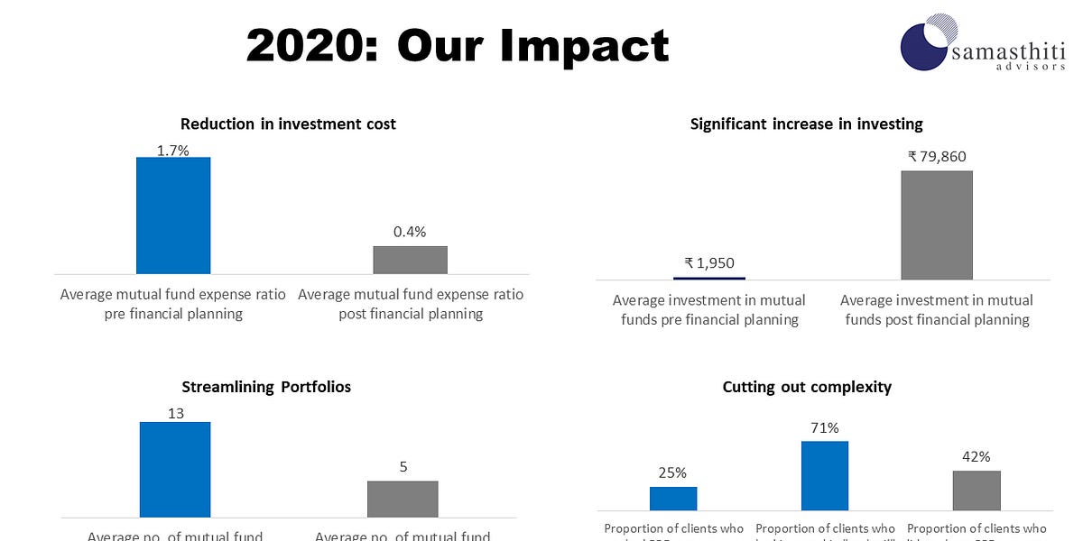 Here's how Samasthiti touched people's lives in 2020