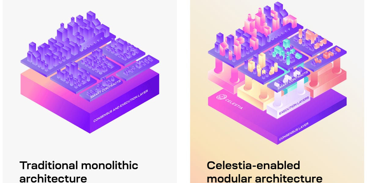 Celestia - Riley's Substack