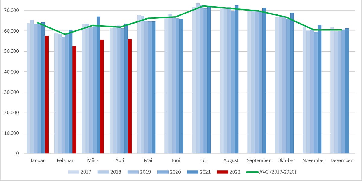 Update: Significant drop in German births
