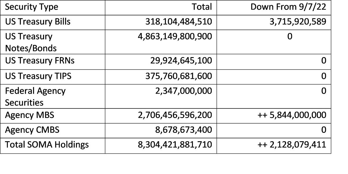 Detailed September QT - by John Comiskey
