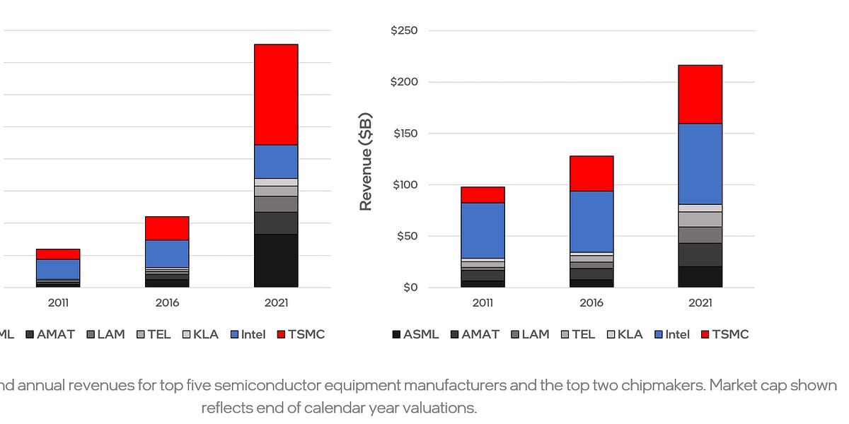 Chip Wars - by Pushkar Ranade - Bits and Bytes