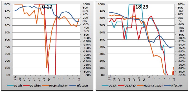 UKHSA week 2022-11 - by Abhijit Bakshi - No Line