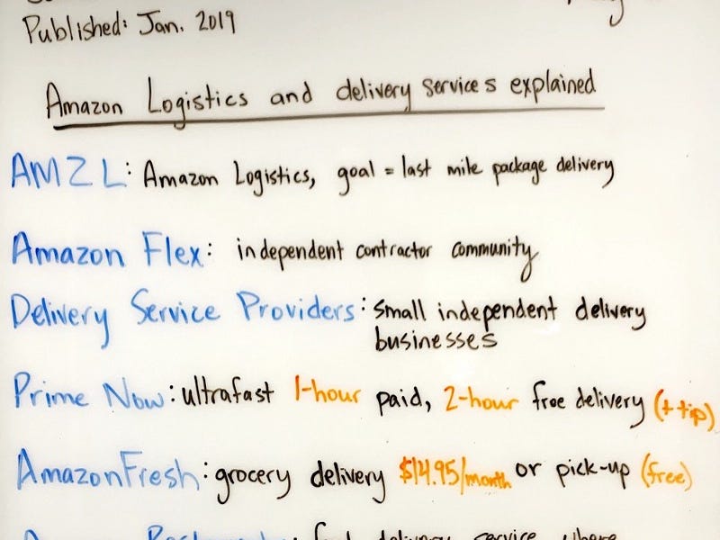 Amazon Logistics and Delivery Services Explained