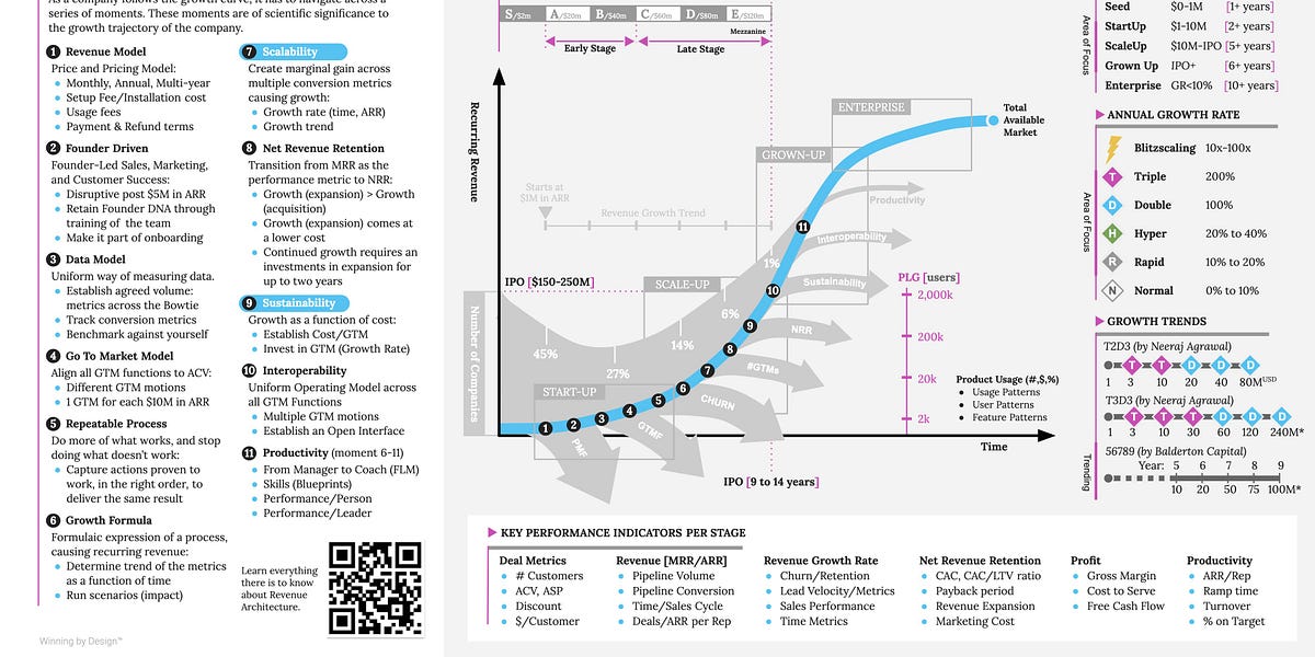 Qubit: Startup Growth Model Chart - by Marcelino Pantoja