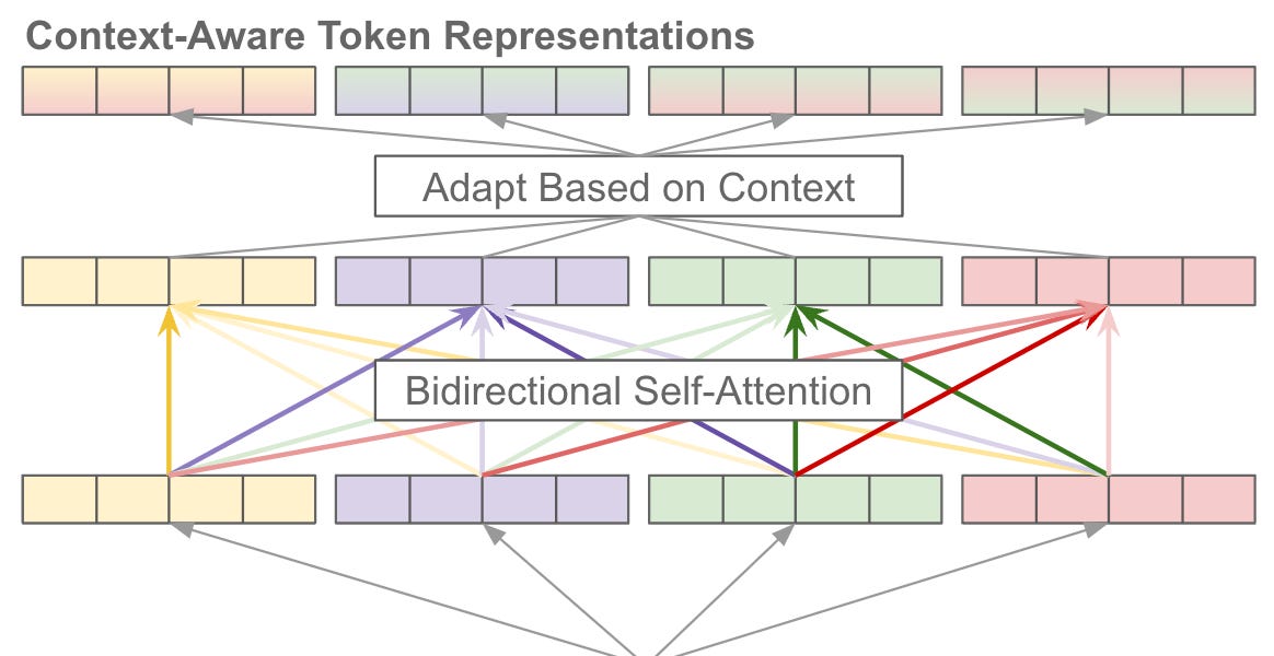 Language Understanding with BERT