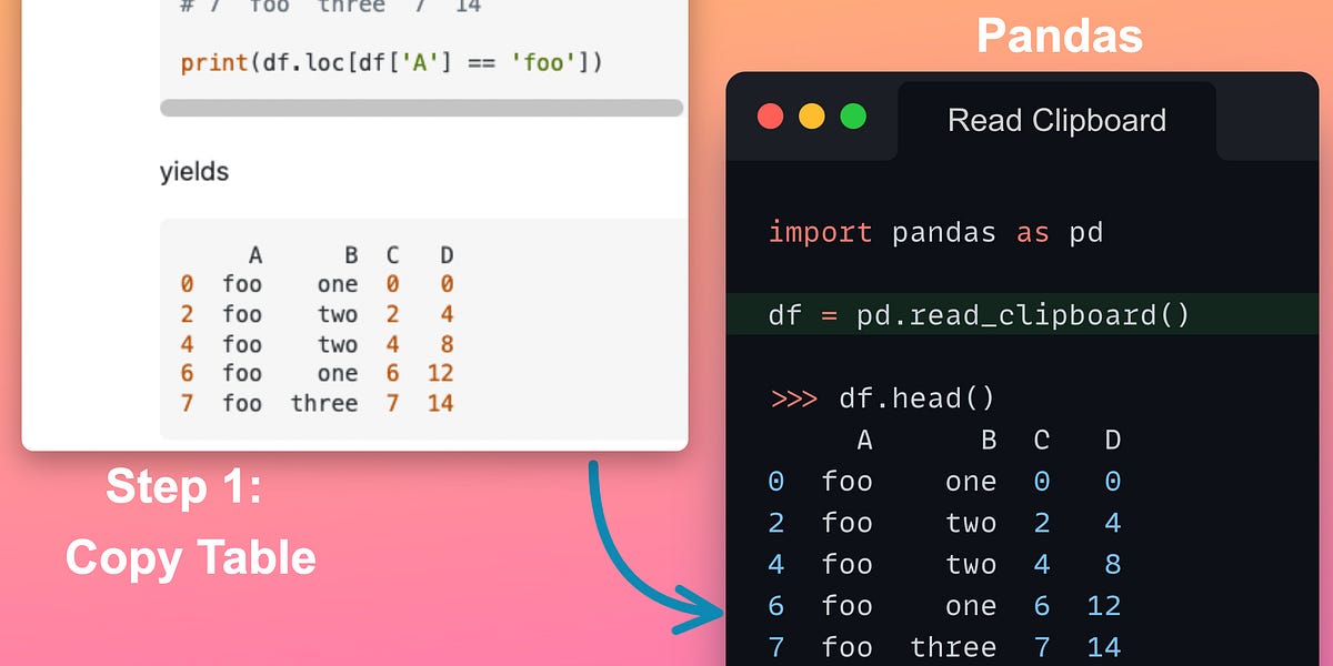 Create DataFrame Hassle-free By Using Clipboard