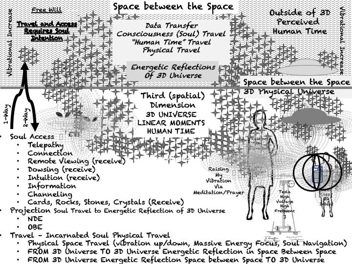 Timelines, Time Travel, and Other Oddities Still More...