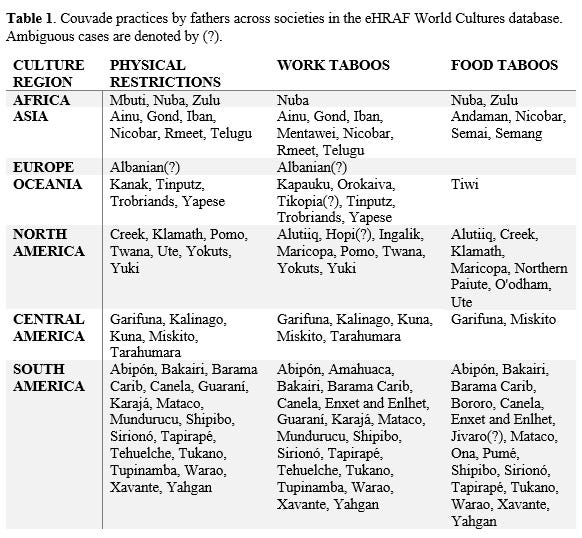 Couvade - by William Buckner - Traditions of Conflict