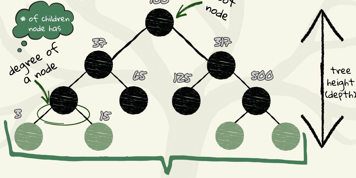 Quick recap on Binary Search Trees - by Mihailo Joksimovic