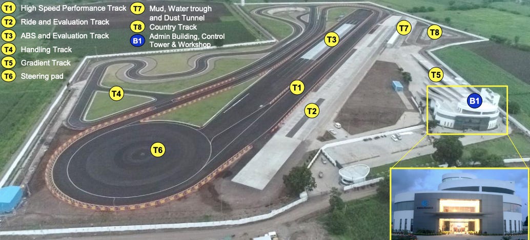 Endurance Technologies Ltd - by Hemant Bubna