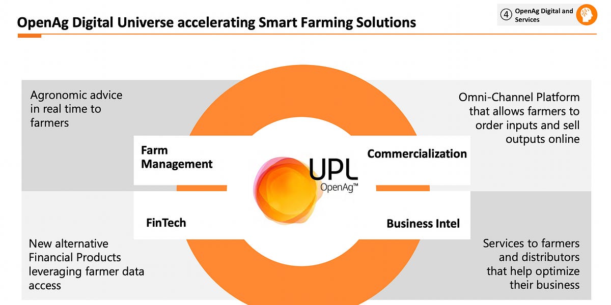 2021 UPL Investor Presentation - by Shane Thomas