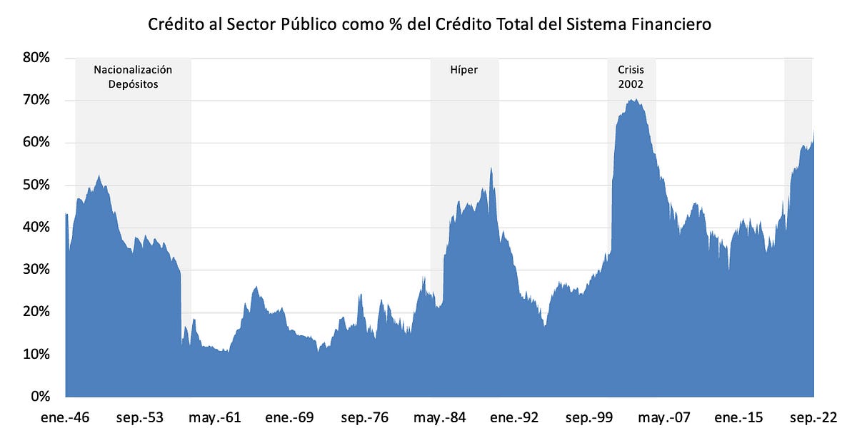 Dolarización y Seudo Prestamista de Última Instancia