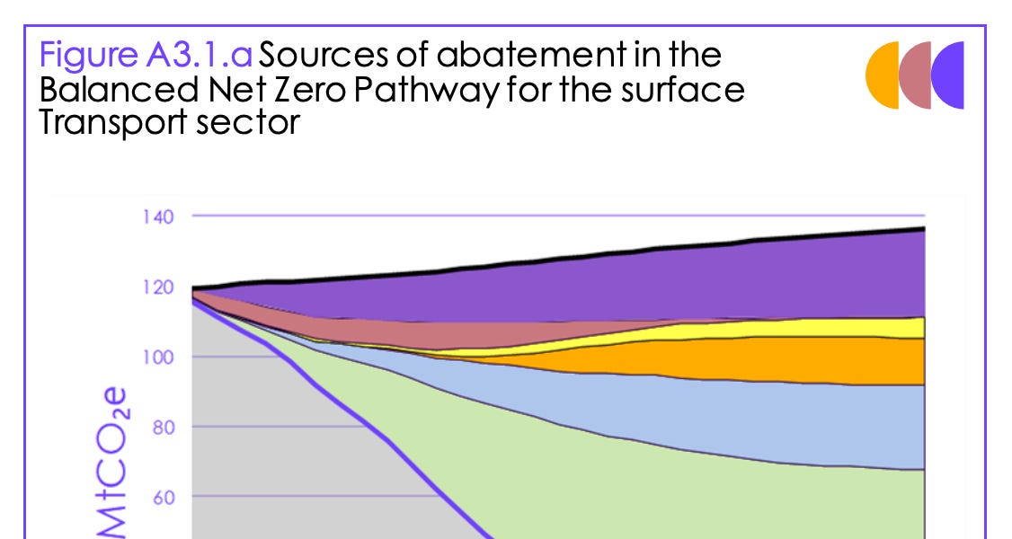 The UK’s Climate Change Committee - by Andrew Salzberg