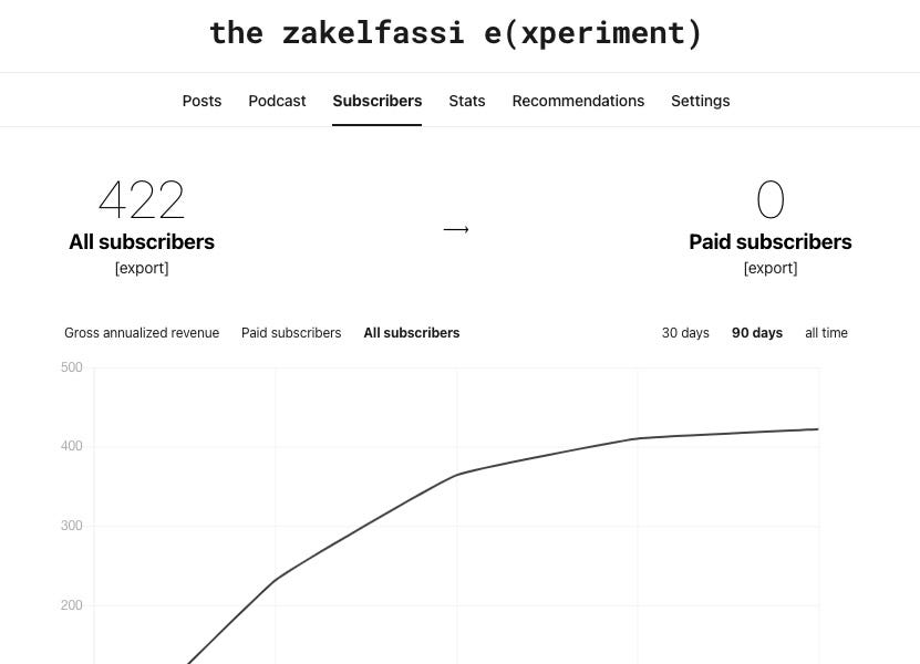 Throwing out the playbooks - by Zak El Fassi
