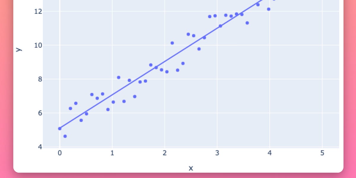 Regression Plot Made Easy with Plotly - by Avi Chawla