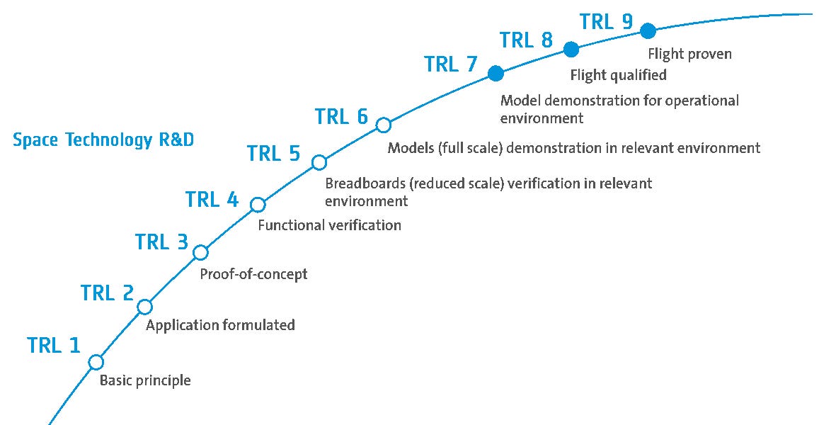 TRL9 (also known as TRL6) - by Ignacio Chechile