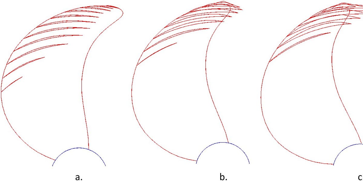 Algoritmos de optimización convexa para Aprendizaje automático
