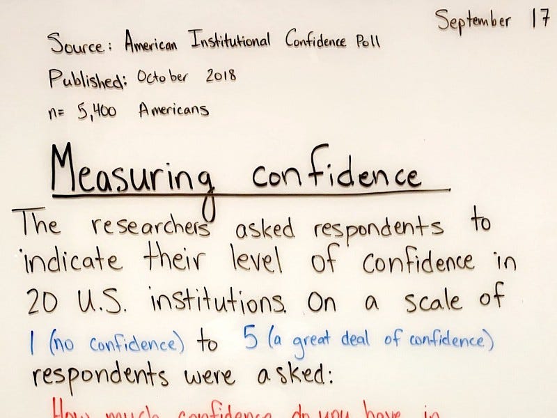 Measuring Confidence - by Danny Sheridan