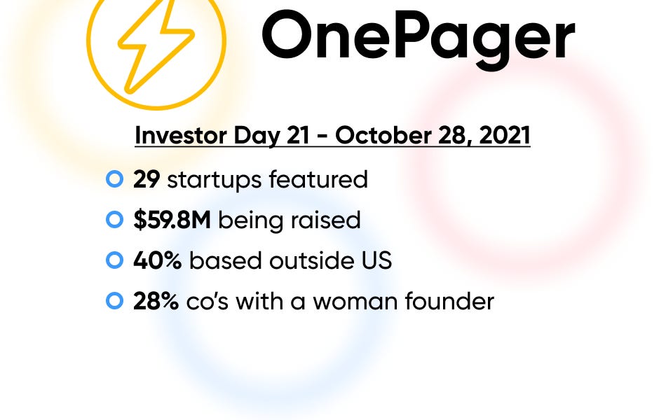 Investor Day 21 - by Nic Mahaney - Investor Day by OnePager