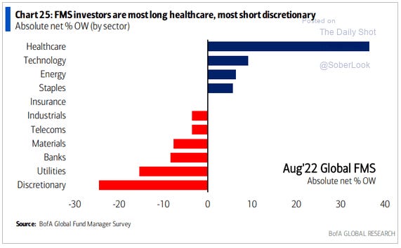 News/Data Mid August 2022 - by Henry Roden