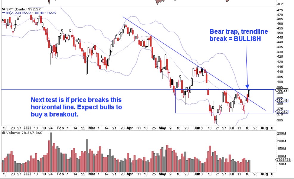 Trading Trendline Breakouts: A Simple Tool