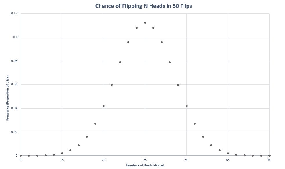 The Nudge as a Tool for Social Control, Part 1