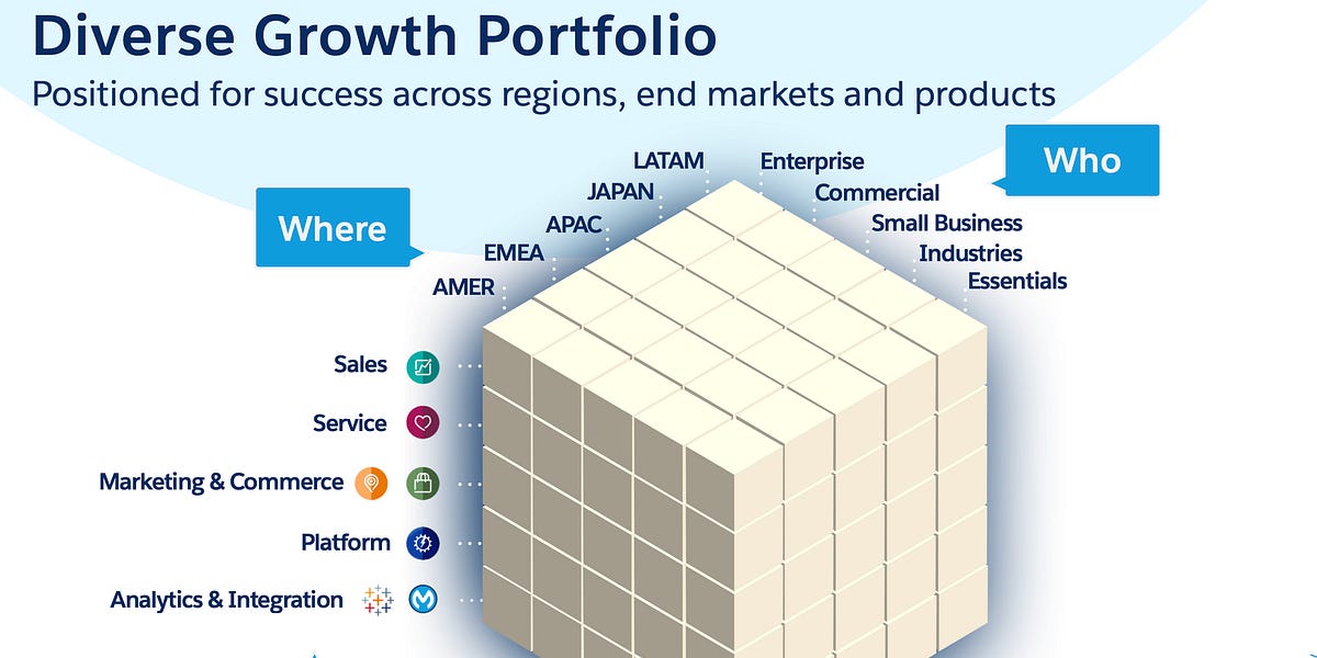 Salesforce memo - by Roger's Note - Roger’s Newsletter