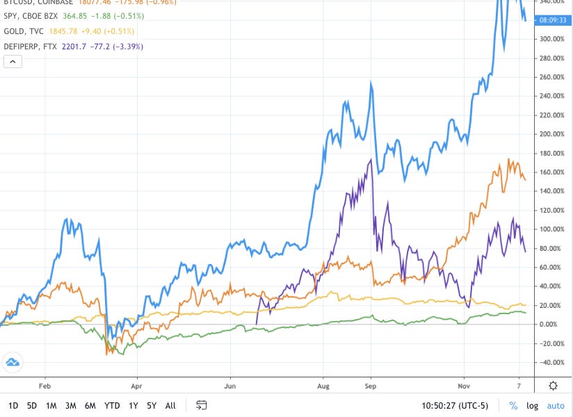 "DeFi Returns are Eating Traditional Finance," by TrustToken's Rafael ...