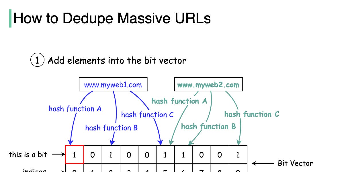 How to avoid crawling duplicate URLs at Google scale How to avoid crawling duplicate URLs at Google scale
