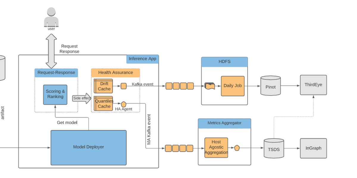 Issue #23: AI Regulations. Efficient Active Learning. Model Health ...