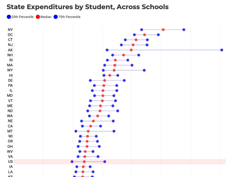 EdTech Thoughts 8/29 - 9/5 - by Matthew Tower - ETCH