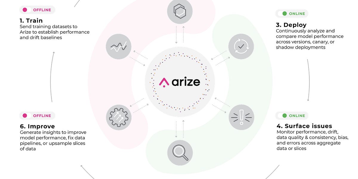 🔺 Edge#146: A Deep Dive Into Arize AI ML Observability Platform