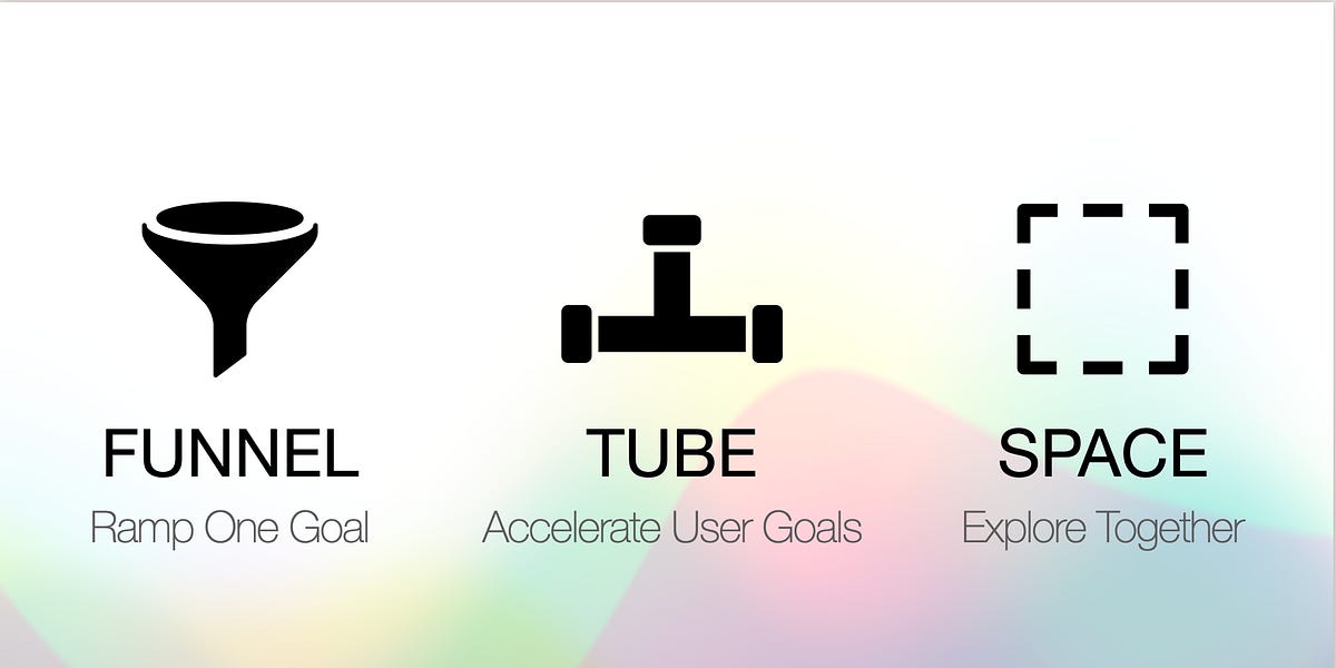 Funnels, Tubes, and Spaces - by Joe Edelman