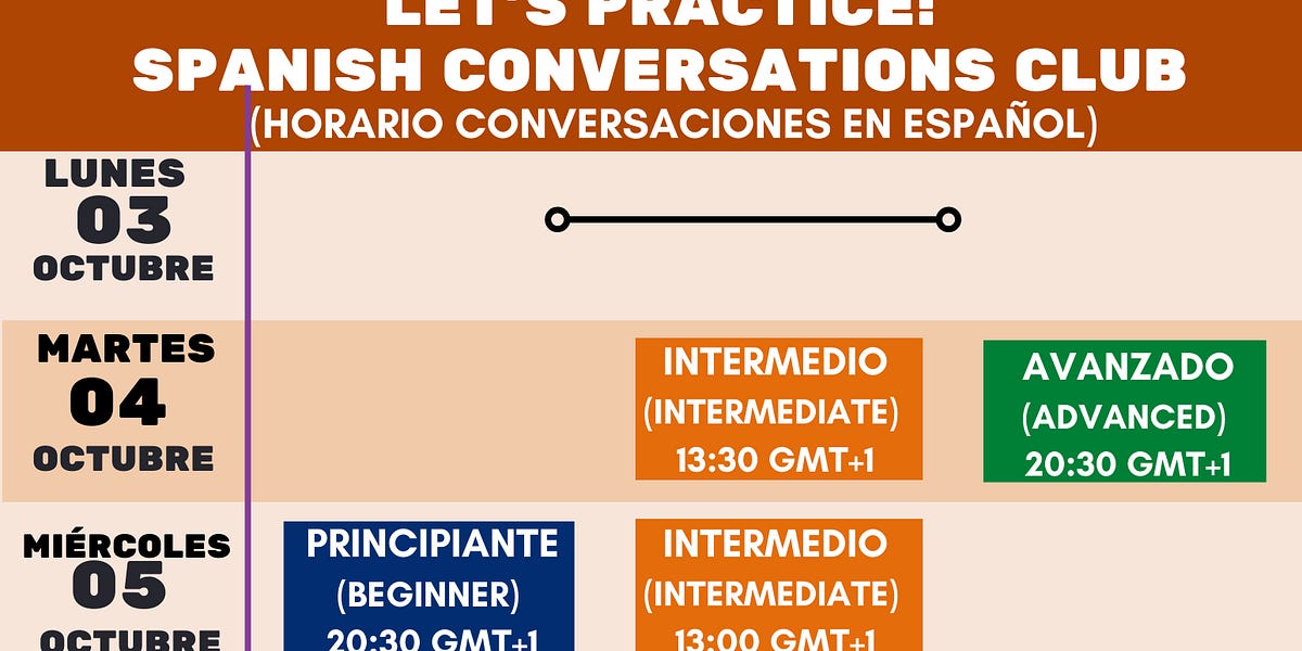 Free Spanish Language Conversation Club, Week 30.