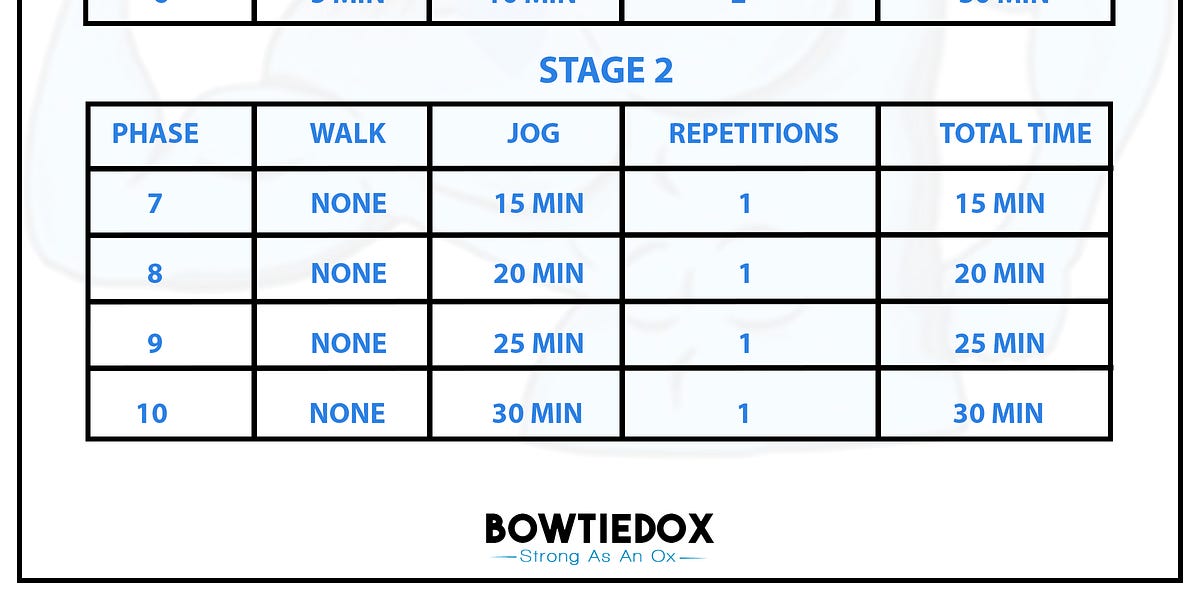 Balancing Running and Lifting - by BowTiedOx