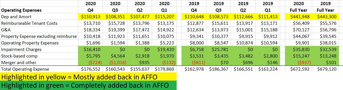 A Guide To WPC’s Change In AFFO Per Share