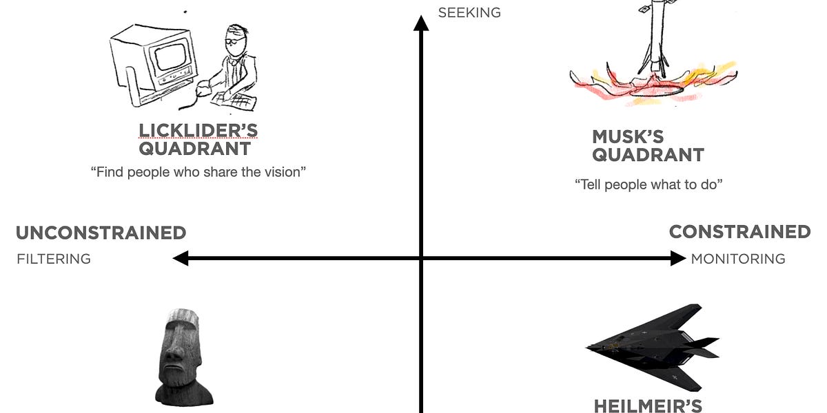 Bottling Lightning - by Ben Reinhardt - Spectech Newsletter