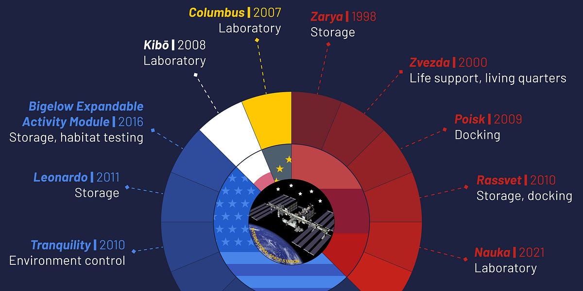 3 new charts - Space 2.0