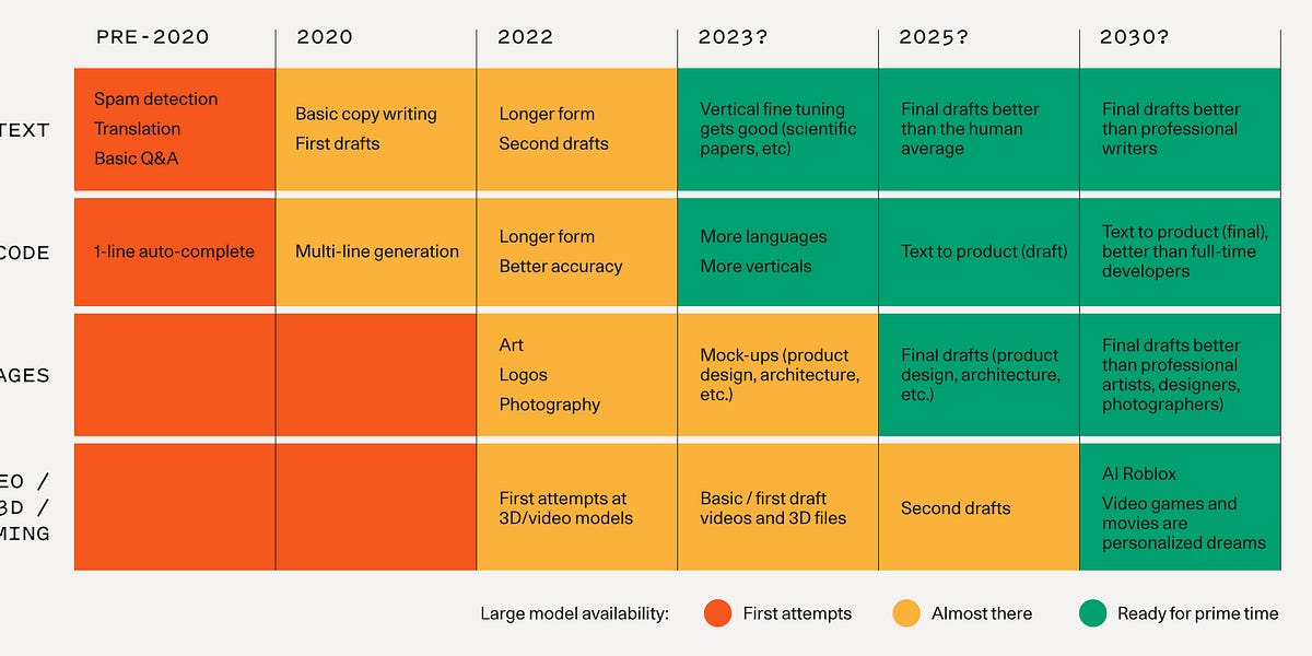 Startups: Elon Musk ya es el dueño de Twitter, Meta se desploma y la IA ...
