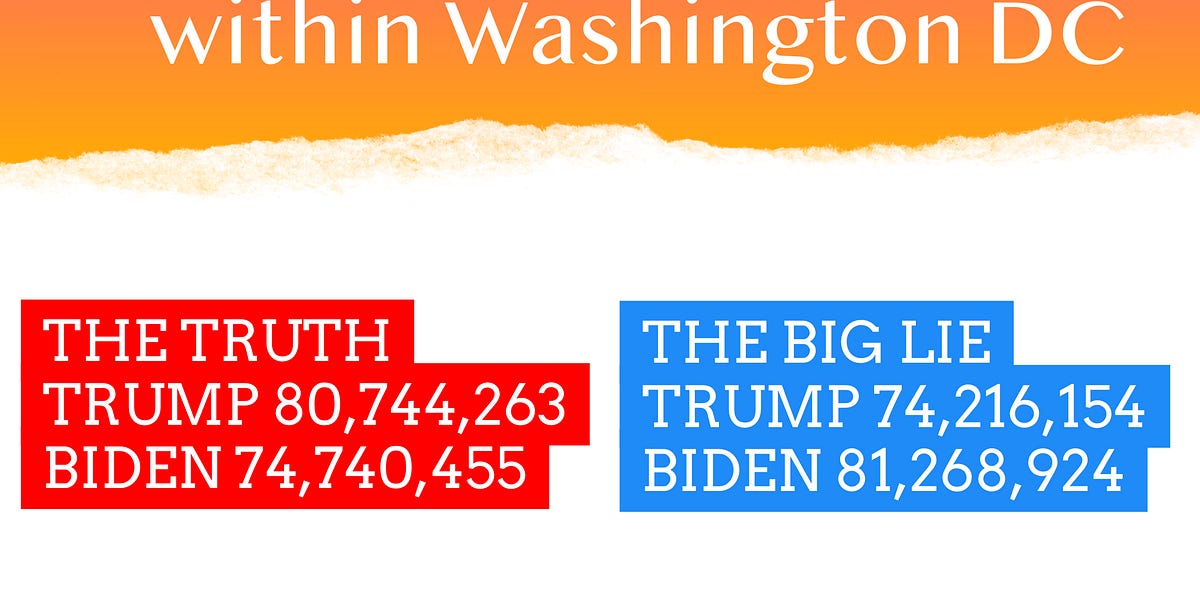 Truth vs Fiction - by Science Guided By Faith